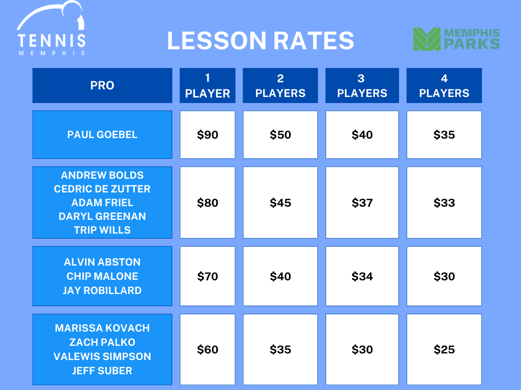 Tennis Lessons - Tennis Memphis